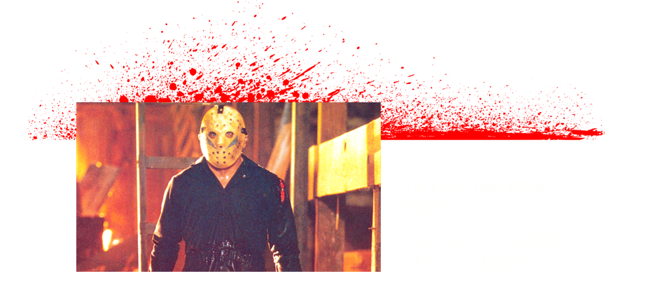 The Top-Grossing Scary Movies Of All Time