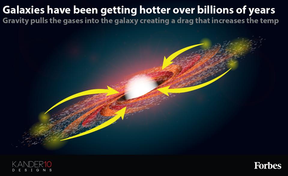 Heat Is Building Up In Galaxies Across The Universe [Infographic]