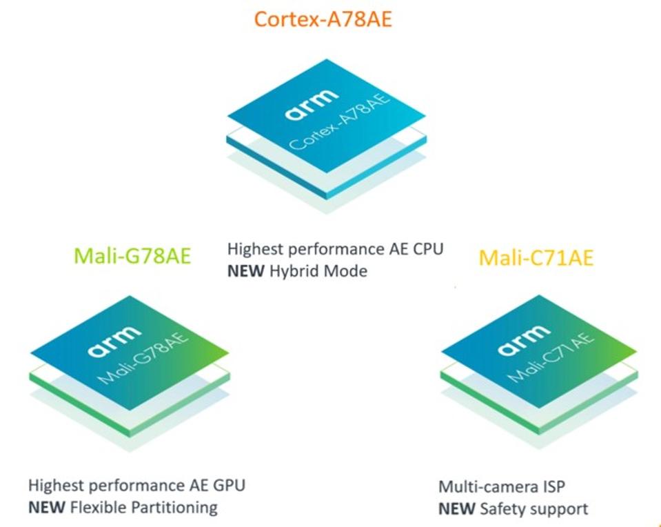 Arm Enables Autonomous System Of All Kinds