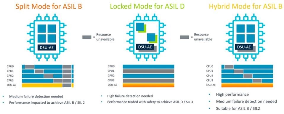 Arm Enables Autonomous System Of All Kinds
