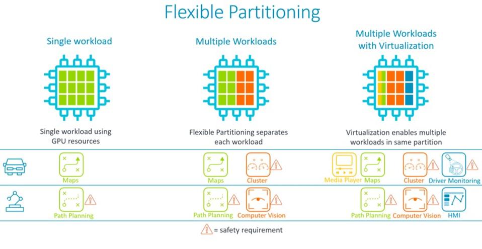 Arm Enables Autonomous System Of All Kinds