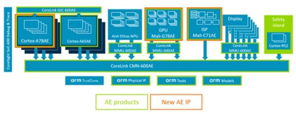 Arm Enables Autonomous System Of All Kinds