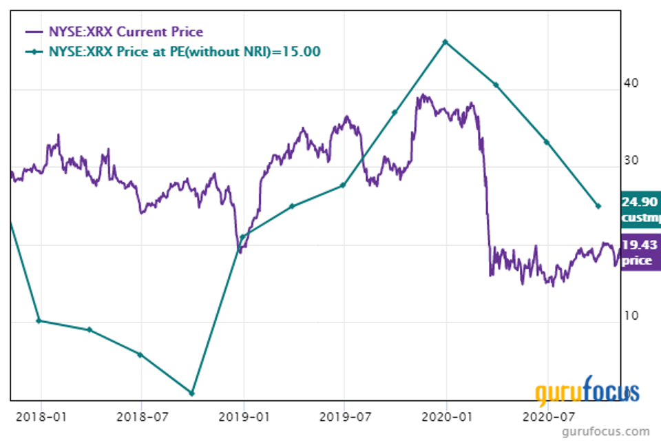 Carl Icahn Further Tones Up Stake In Xerox