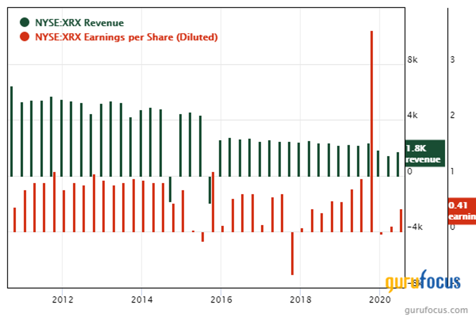 Carl Icahn Further Tones Up Stake In Xerox