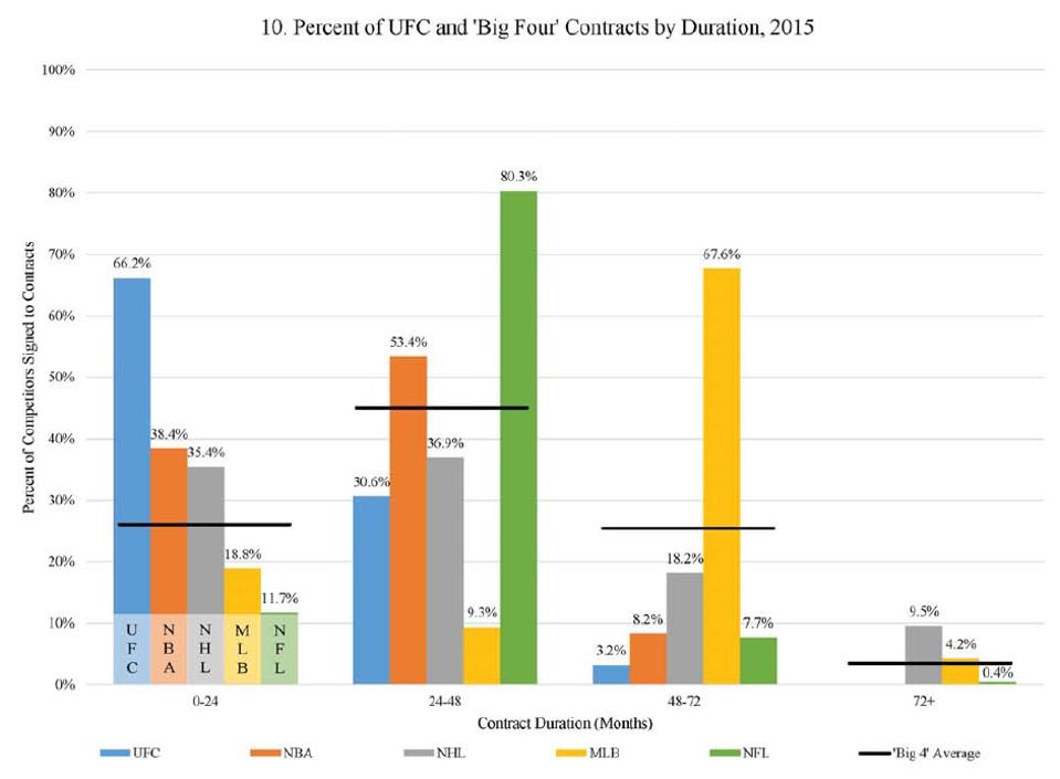 How Long Are UFC Exclusive Contracts? Witness In Antitrust Suit Sheds ...
