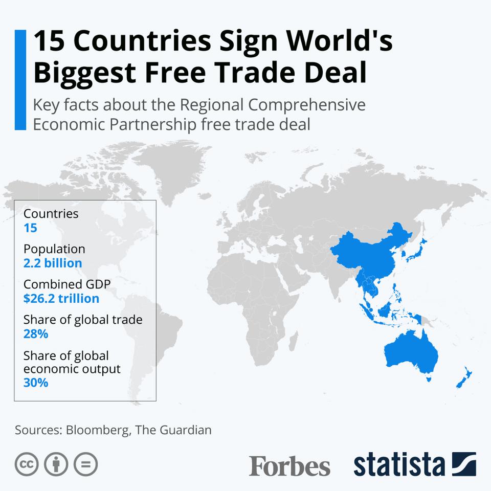 15 Countries Have Signed The World’s Biggest Free Trade Deal [Infographic]
