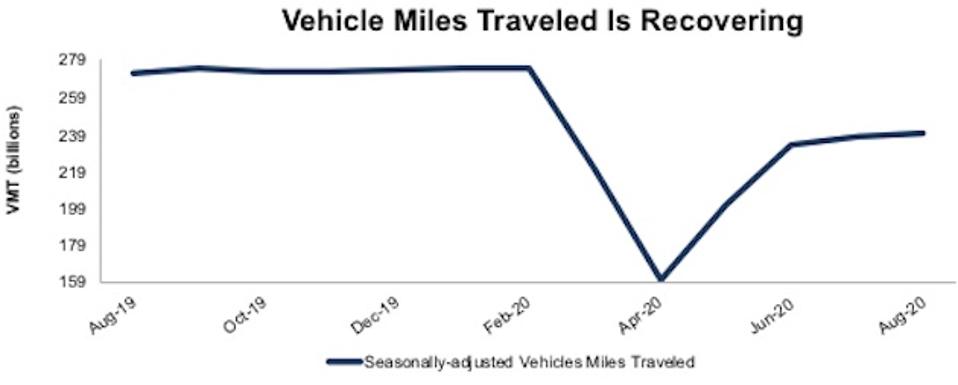 A Long Road Of Growth For AutoZone