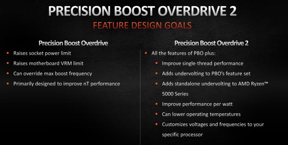 AMD’s Ryzen 5000 Processors Get Faster For Free With Precision Boost ...