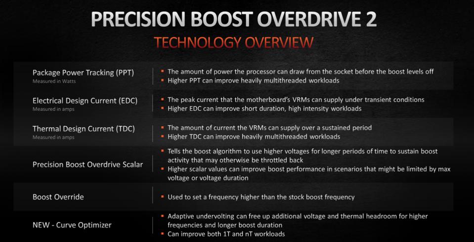 AMD’s Ryzen 5000 Processors Get Faster For Free With Precision Boost ...