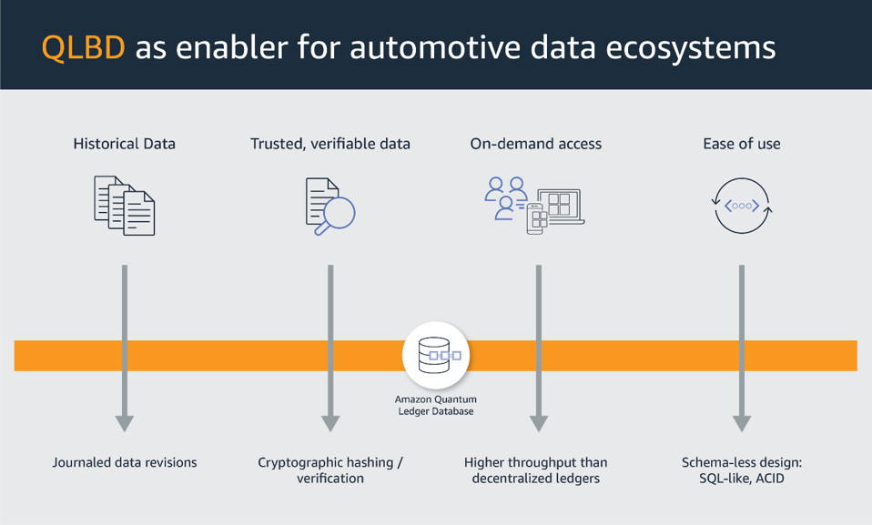 Innovating The Automotive Value Chain At The BMW Group Using Ledger ...