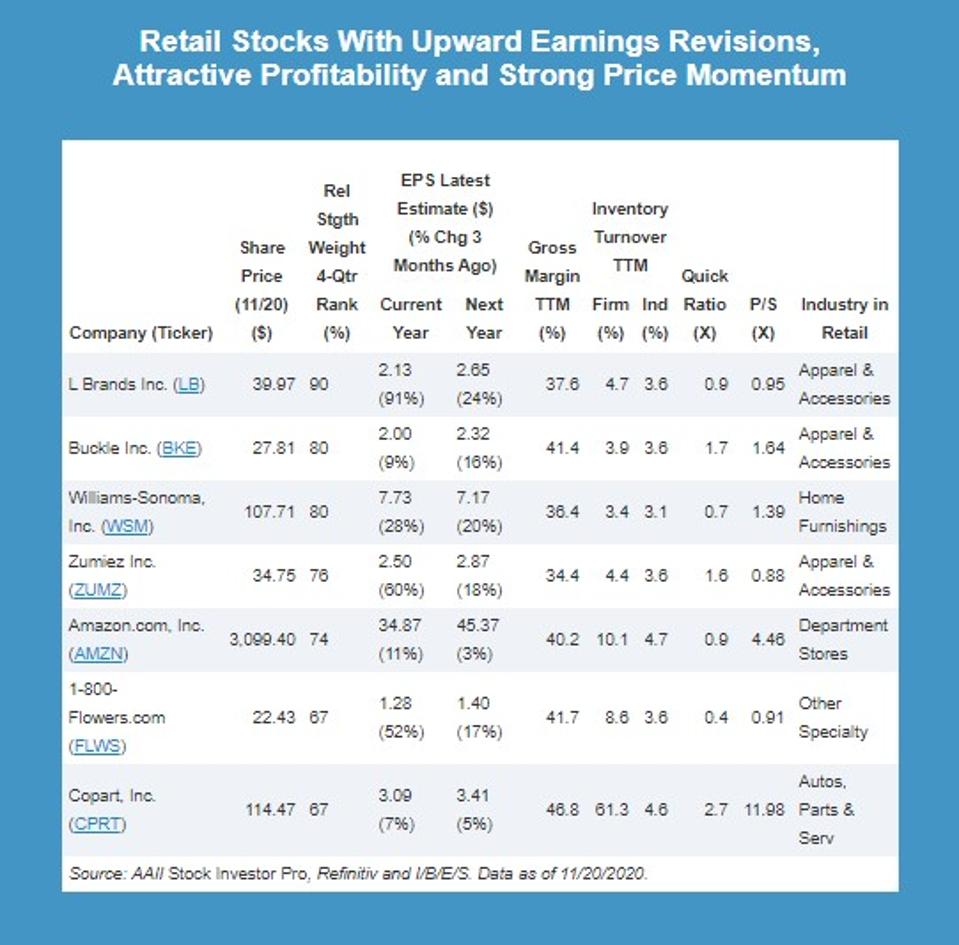 Three Retail Stocks To Consider For Your Black Friday Wish List