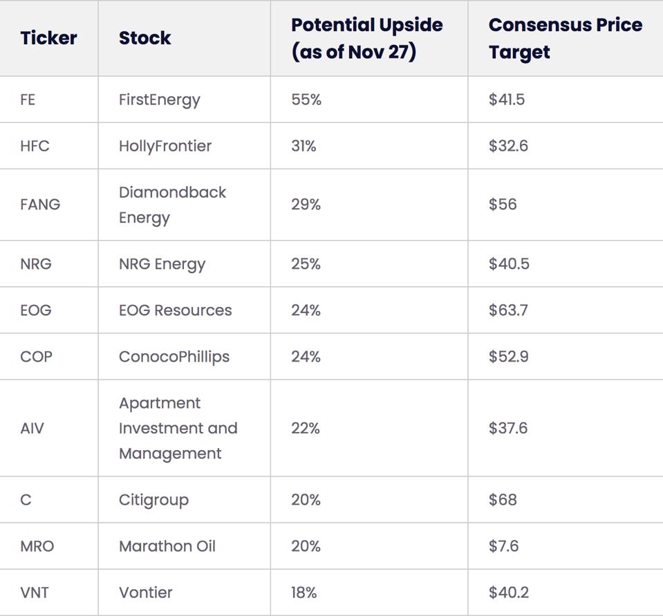The Great Stock Market Rotation Has Begun