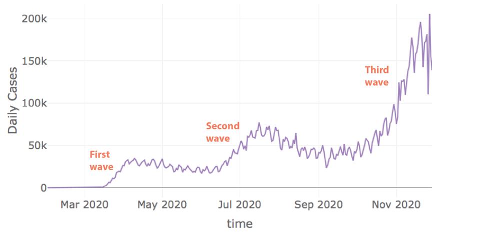 How You Should Be Looking At Covid-19 Data
