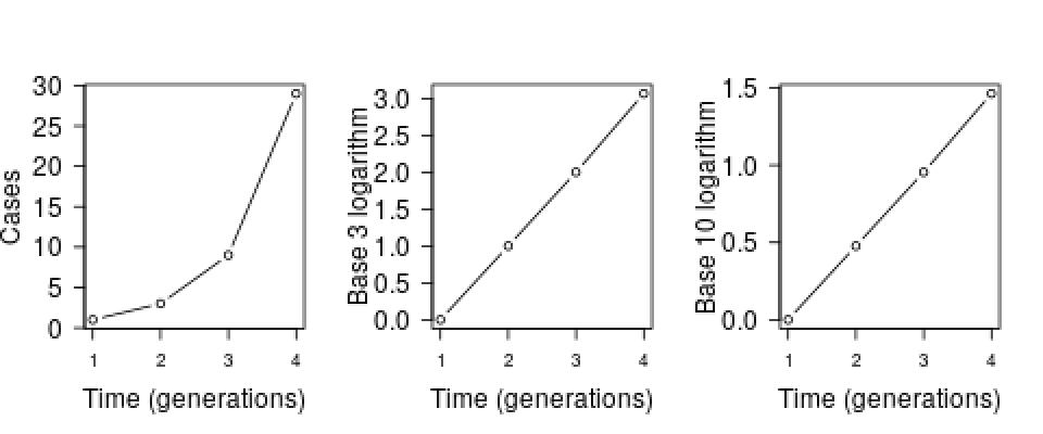 How You Should Be Looking At Covid-19 Data
