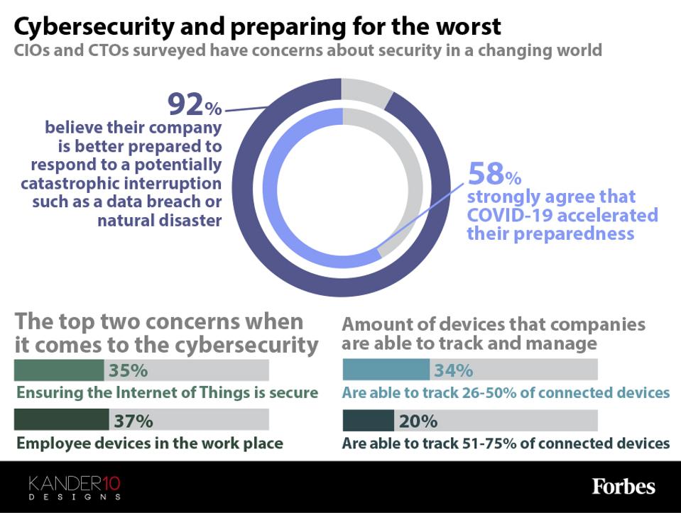 The Impact Of Covid-19 Is Forcing Companies To Adopt New Technology ...