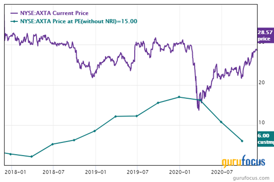 The Top 3rd-Quarter Trades Of Jana Partners