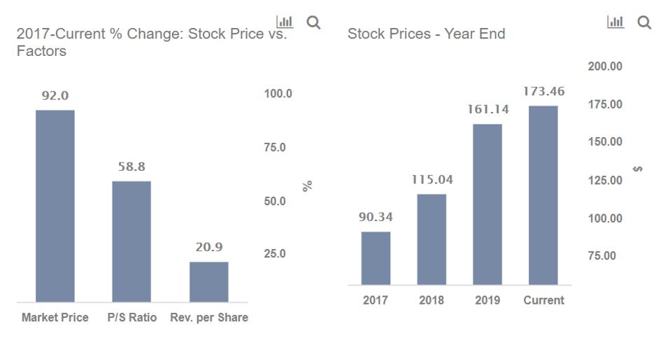 Motorola Solutions Stock Can Go Down By 15%