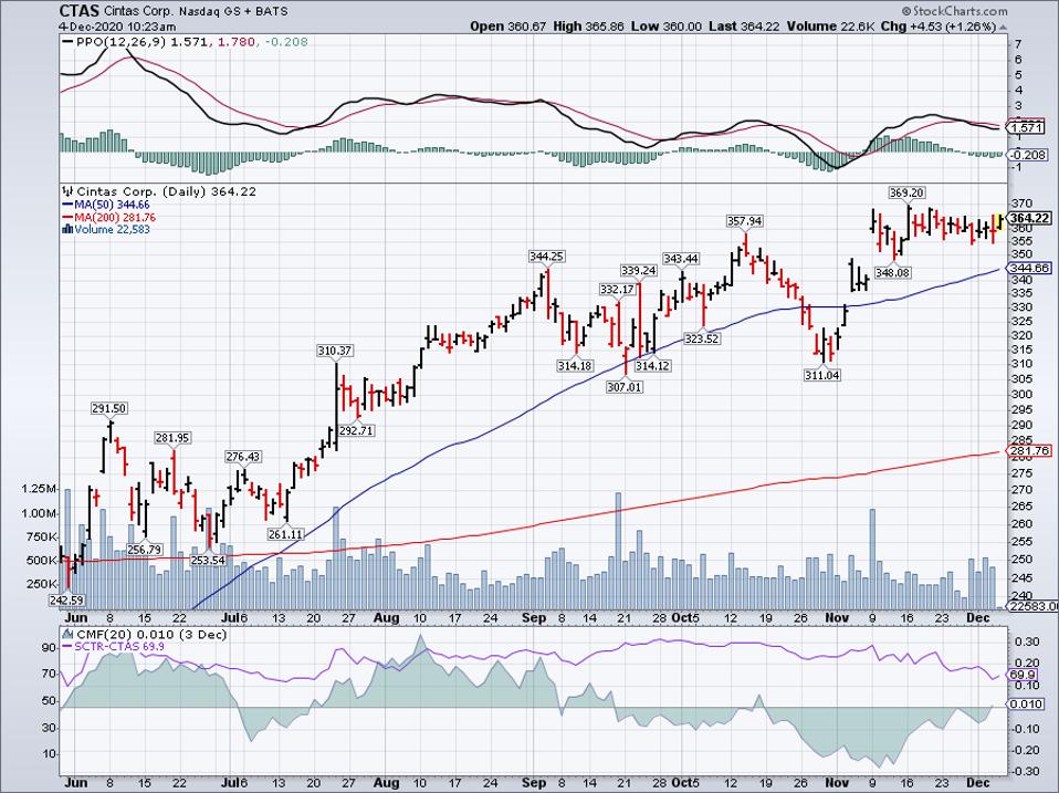 Top Stocks To Buy Today Despite Jobs And Vaccine Concerns