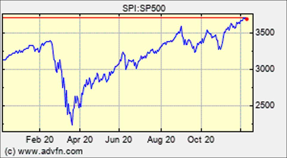 Exxon: Inflation Hedge Plus An 8% Payout