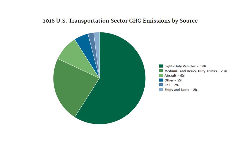 Taking A Look At Biden’s Climate Plan For Cars And Trucks