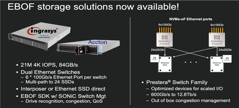 RISC-V And Marvell Technologies Advances Enable Storage Solutions