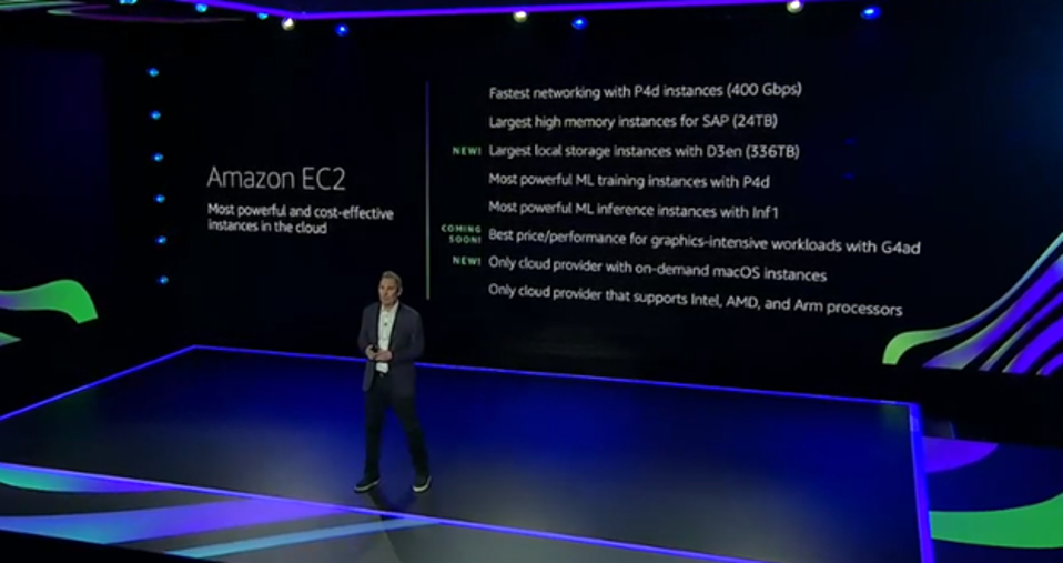 AWS Decommoditizing Compute With Re:Invent 2020 EC2 Announcements