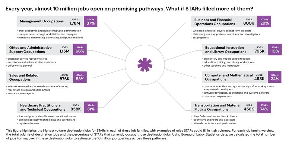 Grads of Life BrandVoice: The Gateway Jobs That Can Open Opportunity ...