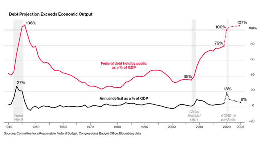 We Are Approaching The ‘Age Of Digitization’ Super Cycle
