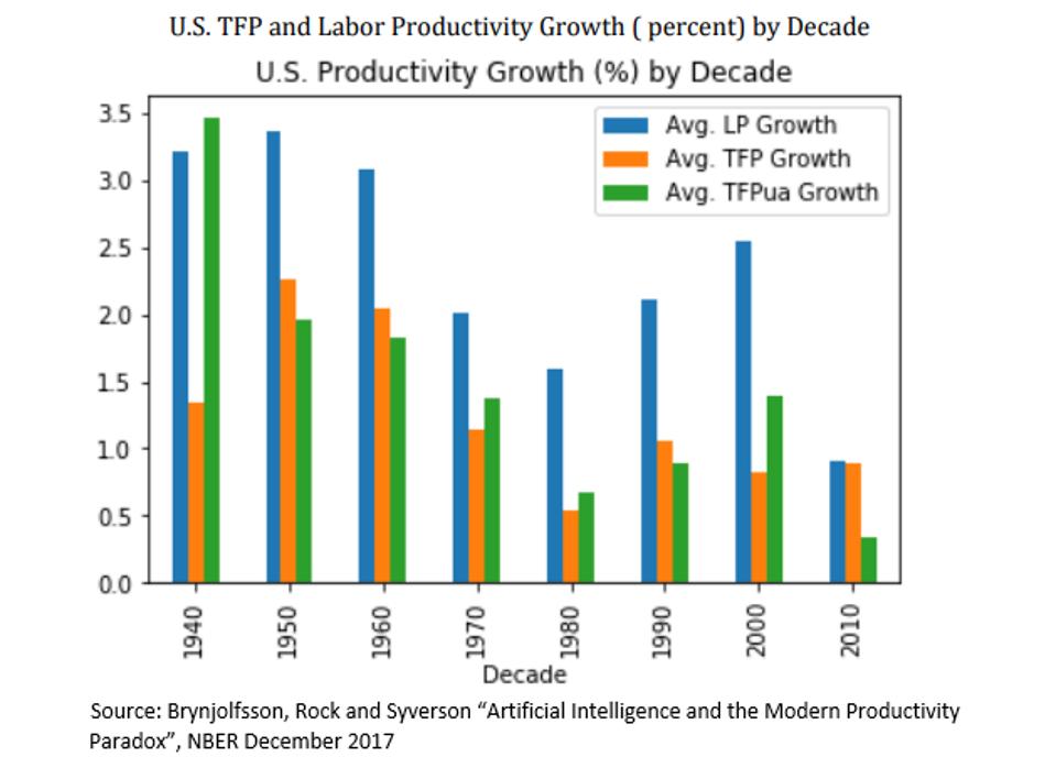 We Are Approaching The ‘Age Of Digitization’ Super Cycle