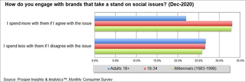 The Acceleration Of ESG Investing In A Post-Pandemic Market