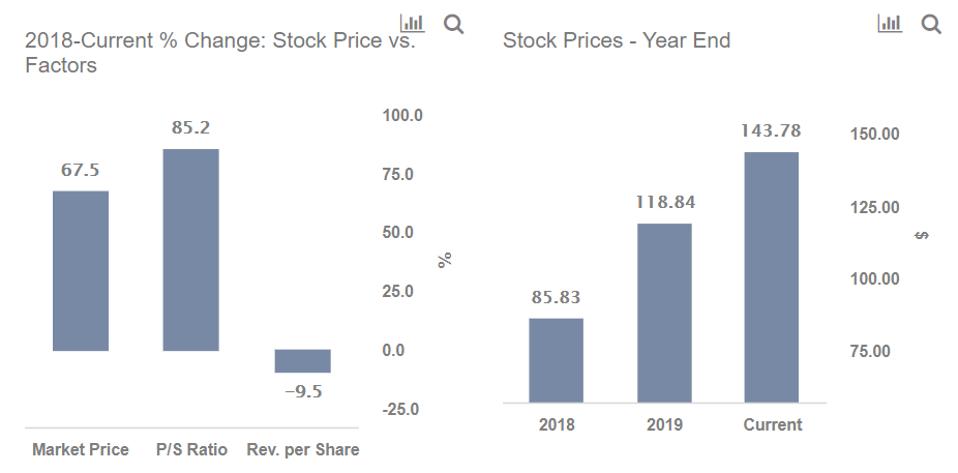 Analog Devices Stock Has Peaked