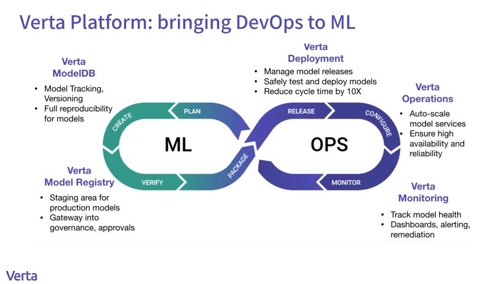 How Startup Verta Helps Enterprises Get Machine Learning Right