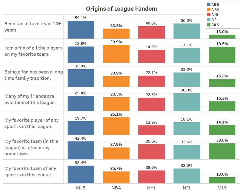 Are All Fans Equal? A League Guide To Who Thrives In 2021