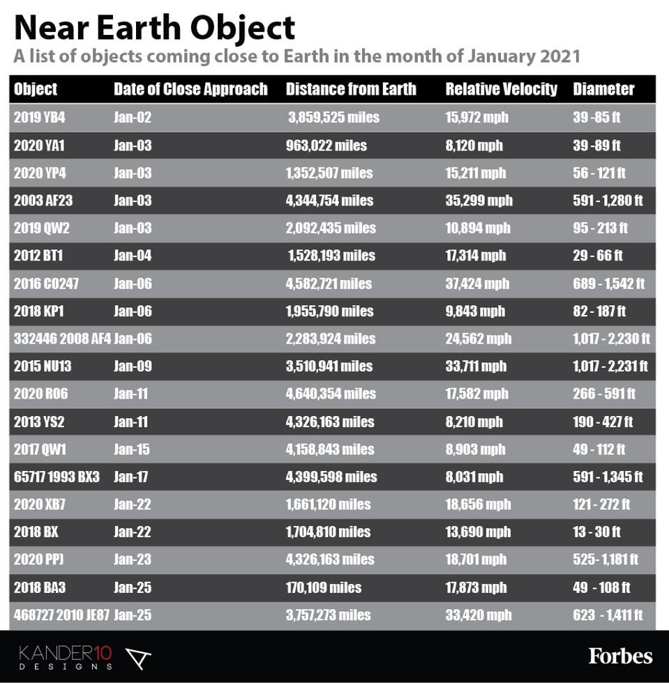 Asteroid News: $10 Quintillion Space Rock [Infographic]