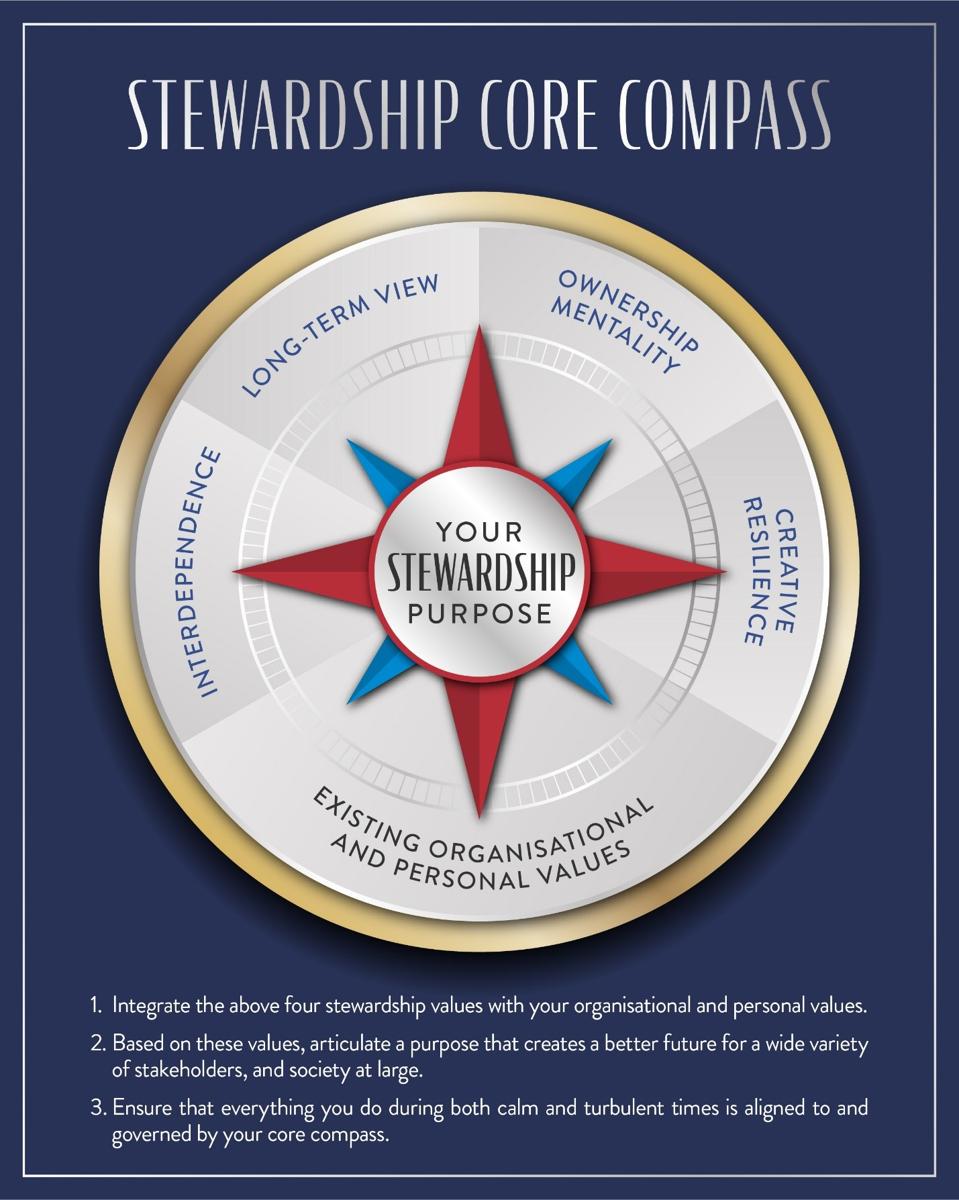 Stewardship: The Core Compass Of Real Leaders