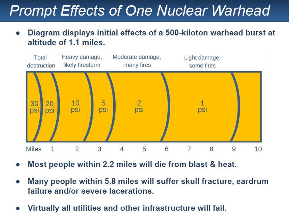 Why Nuclear Arms Control Won’t Work Without New Weapons