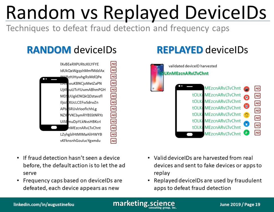 Hated By Ad Tech, Apple's Moves Increase Privacy And Decrease Fraud