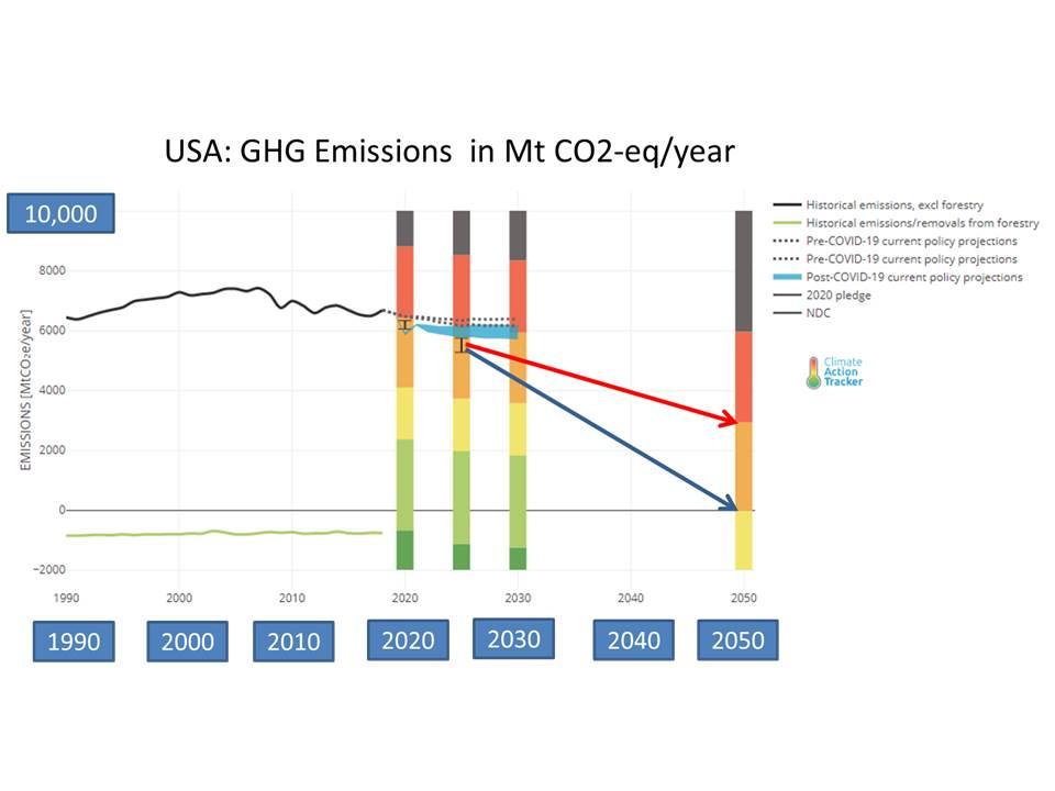 The Transition From Fossil Fuels To Renewables Under Biden And Yergin.