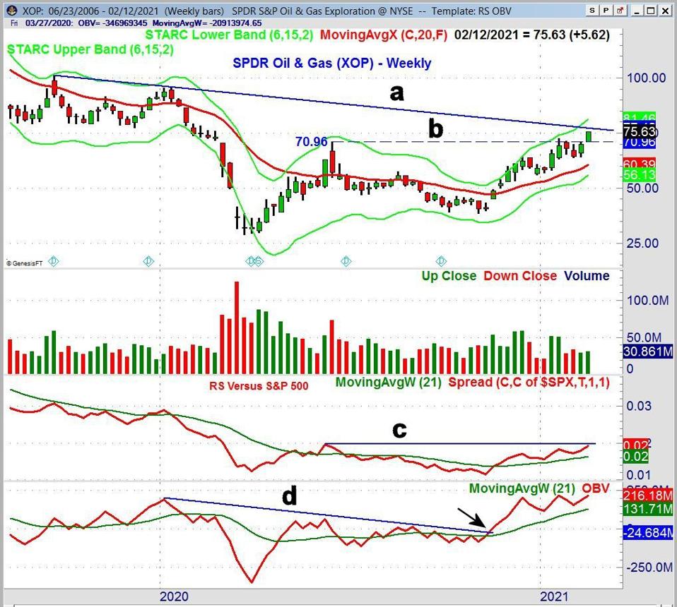 Watch These Crude Oil Levels