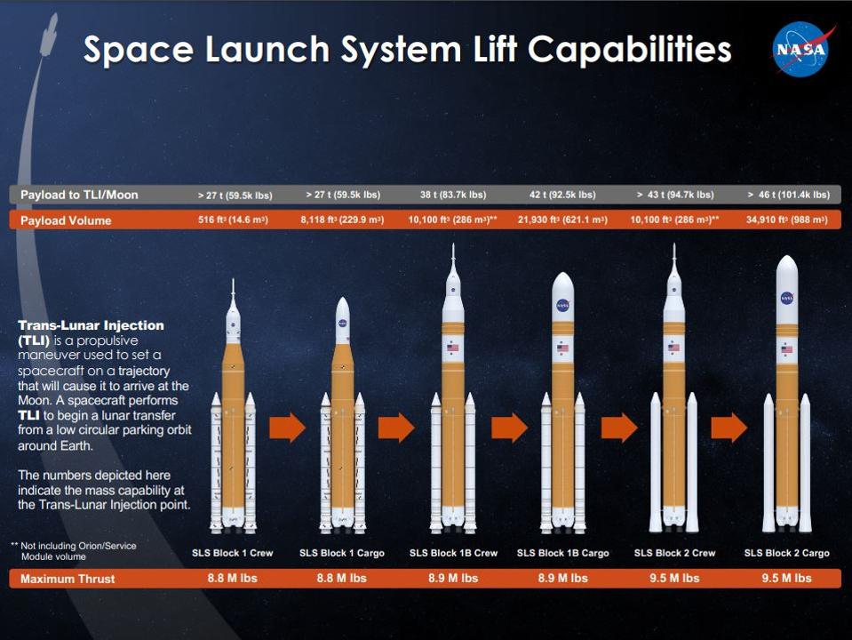 Bloomberg Assails NASA Space Launch System With Misconceptions And ...