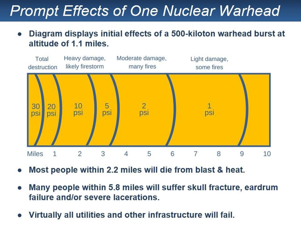 No Way Out: Why Nuclear Modernization Is Necessary (In Six Slides)