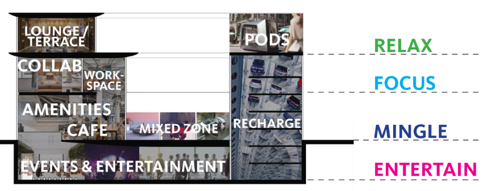 Gensler, BMW Designworks Reimagine Fuel Stations For The EV Age