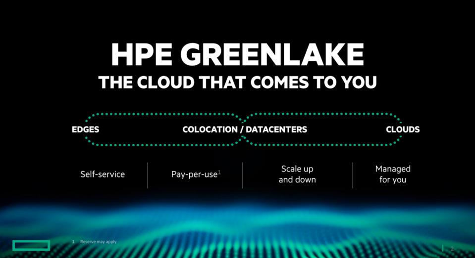HPE GreenLake Cloud Services—Coming To 100,000 Technology Providers Near You