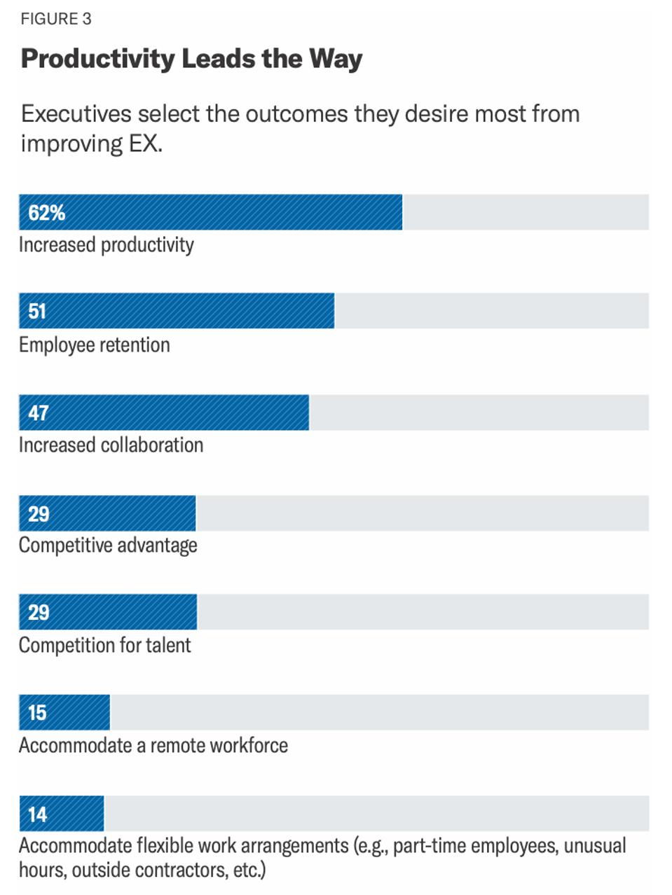 In The Rush To Go All-Digital, Prioritize Employee Experiences