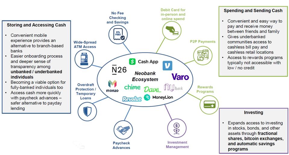 Neobanks: A Fintech Solution For Underbanked Communities