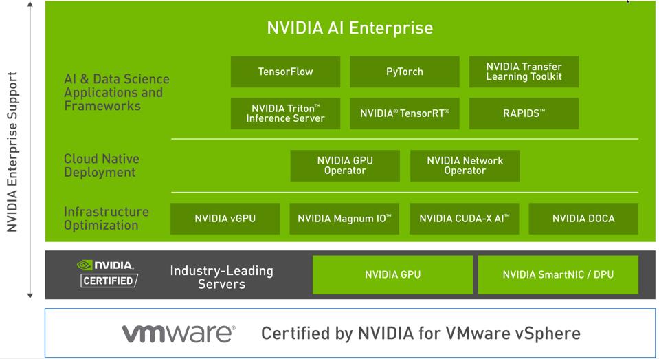 VMware And NVIDIA Bring A100 GPUs To vSphere 7 To Virtualize AI ...