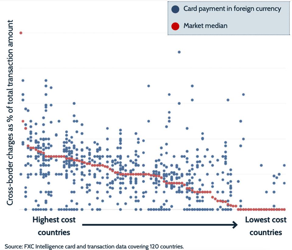Cross-Border Ecommerce: Three Challenges Defining The Next Decade