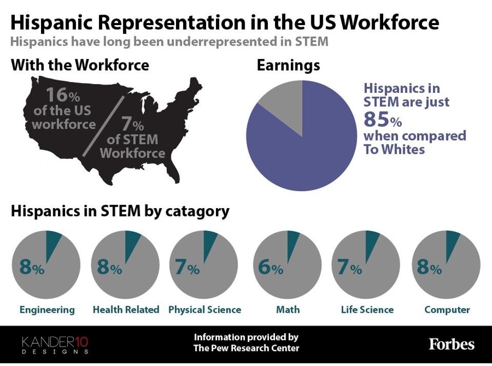 4 Latinx Teens Are Using Science To Take On Climate Change, A Coffee ...