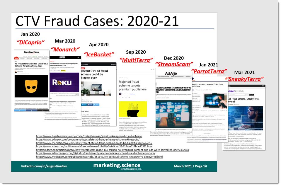 Ask Them To Prove To You That It’s Not Ad Fraud