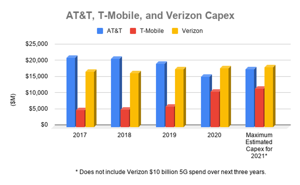 The Real Year of 5G: What it Means For Cloud Technology